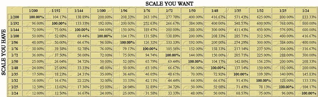 Percent And Ratios Of A Scale Modeling Miscellaneous Modelling Q A percent-and-ratios-of-a-scale-modeling-miscellaneous-modelling-q-a