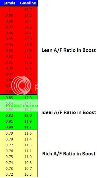 FAQ - How much boost can I run? | VW Vortex - Volkswagen Forum