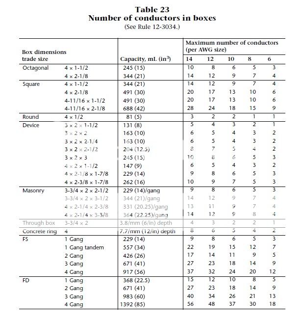 A few tables from the CEC - Canadian Woodworking and Home Improvement Forum