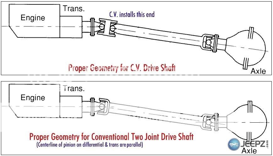 Pinion Angle | Jeep Enthusiast Forums